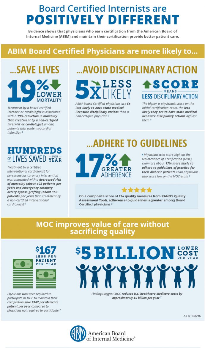 Infographic: Board Certified Internists are Positively Different