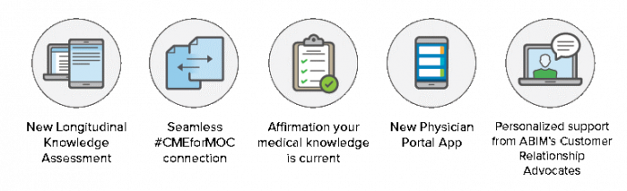 lka_icons_22 | ABIM Blog